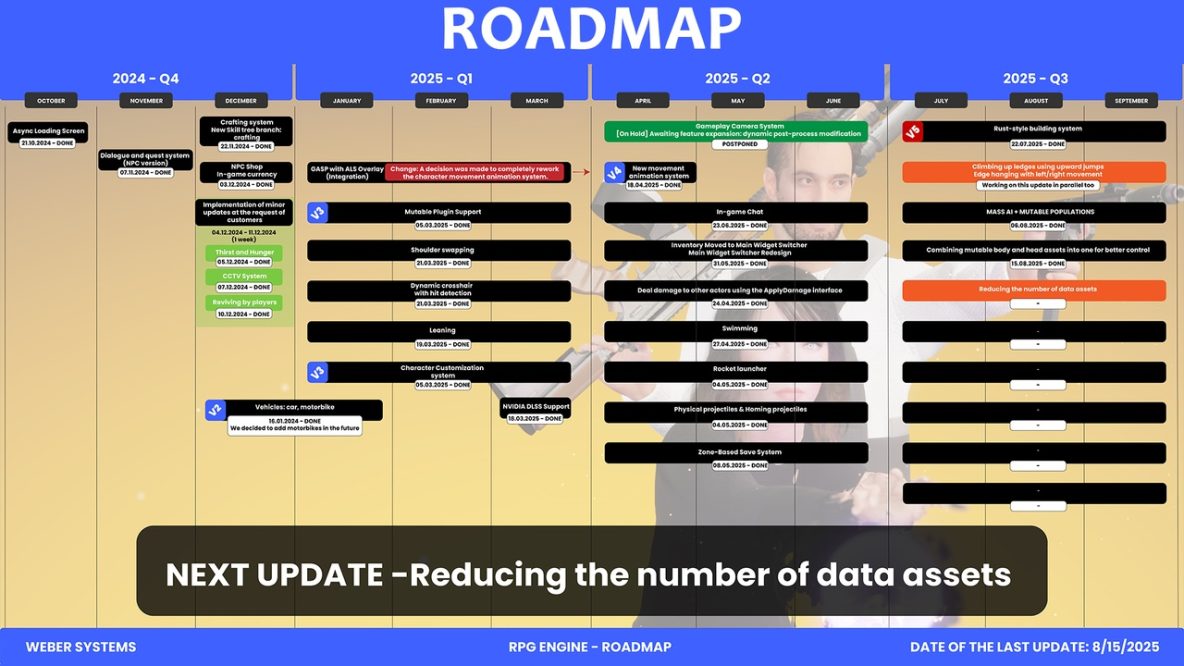 RPG Engine: Ultimate Multiplayer Framework 5.6 VIP - Unreal